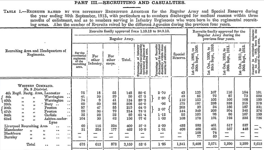 WW1 Recruiting - Grandad's War